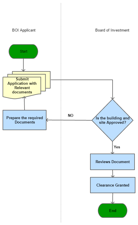 Srilanka Trade Information Portal - View1 SearchProcedure