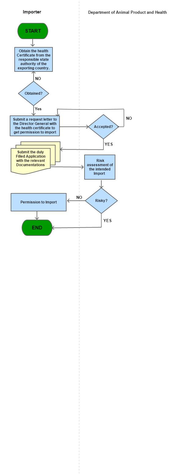 Srilanka Trade Information Portal - View1 SearchProcedure