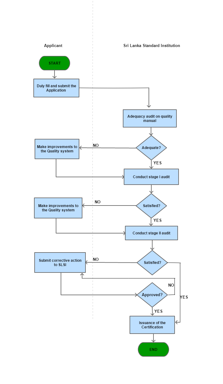 Srilanka Trade Information Portal - View1 SearchProcedure