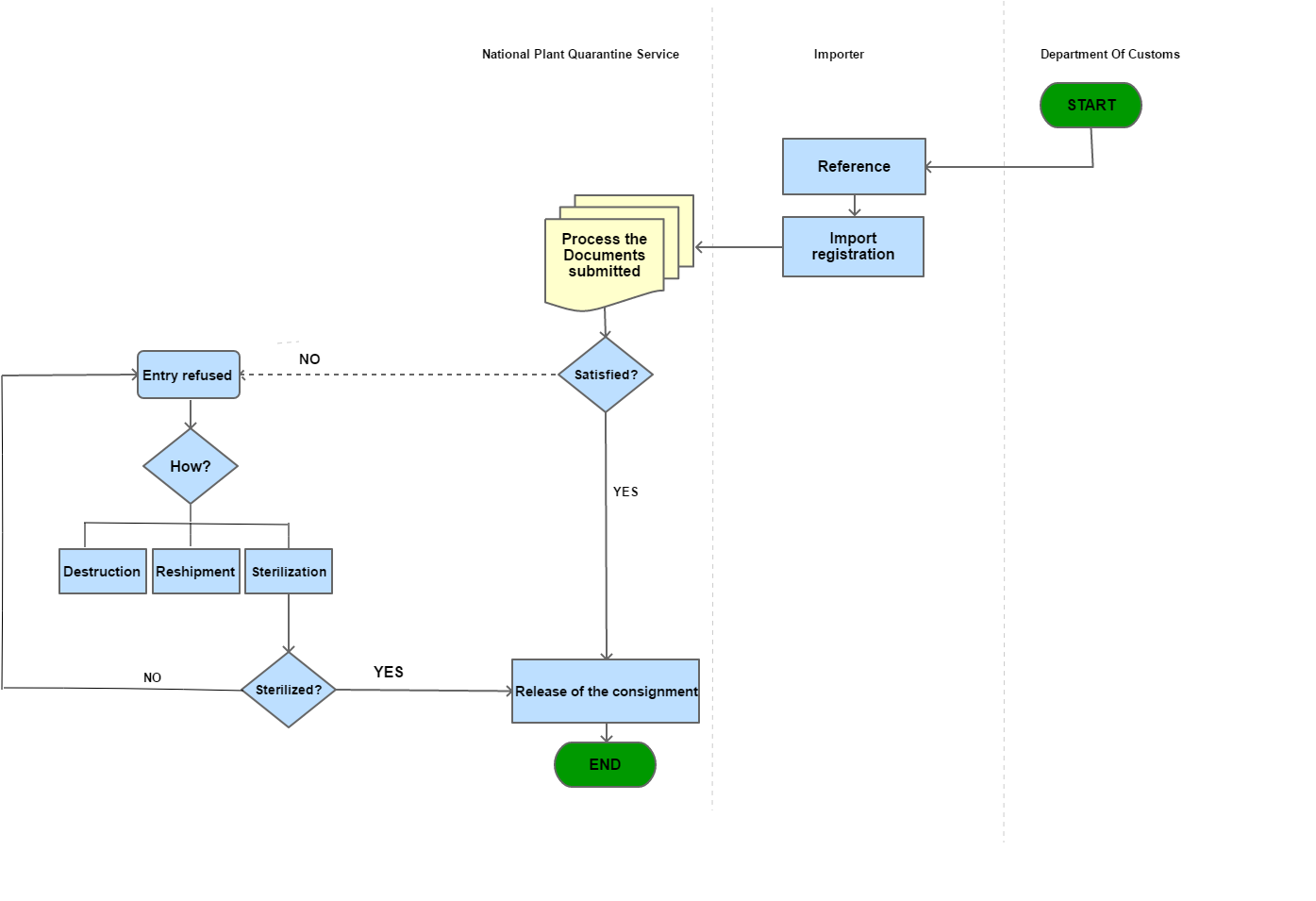 Srilanka Trade Information Portal - View1 SearchProcedure