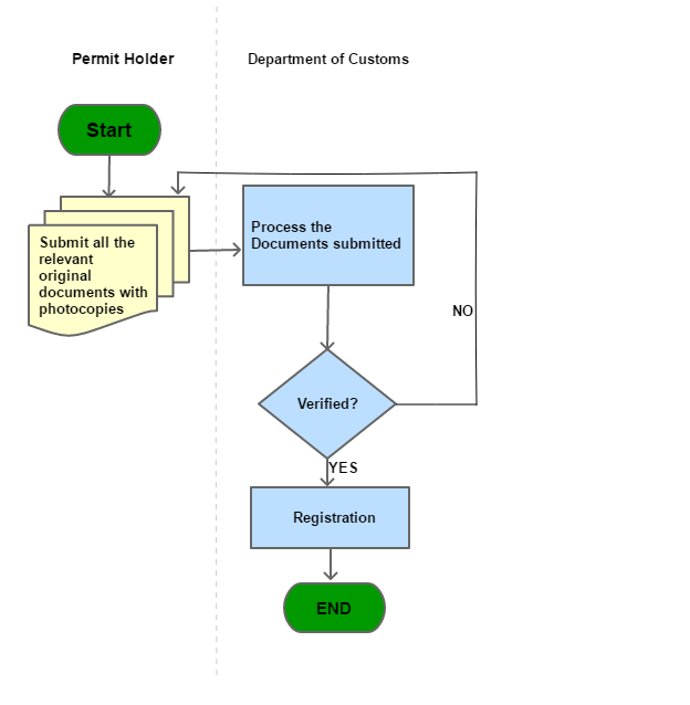 Srilanka Trade Information Portal - View1 SearchProcedure