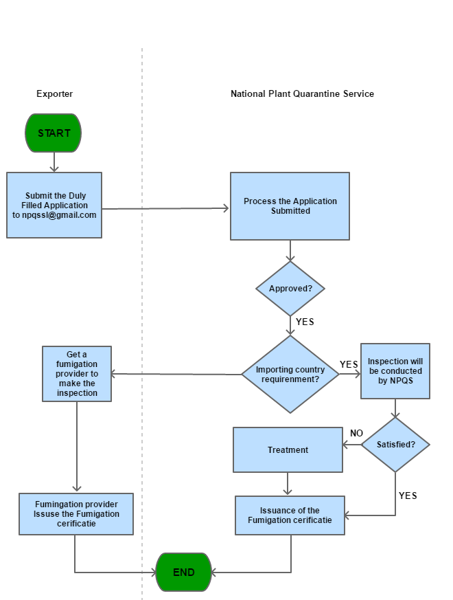 Srilanka Trade Information Portal - View1 SearchProcedure